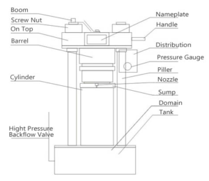 Hydraulic Cold Press Oil Machine | Sesame Oil Expeller Machine