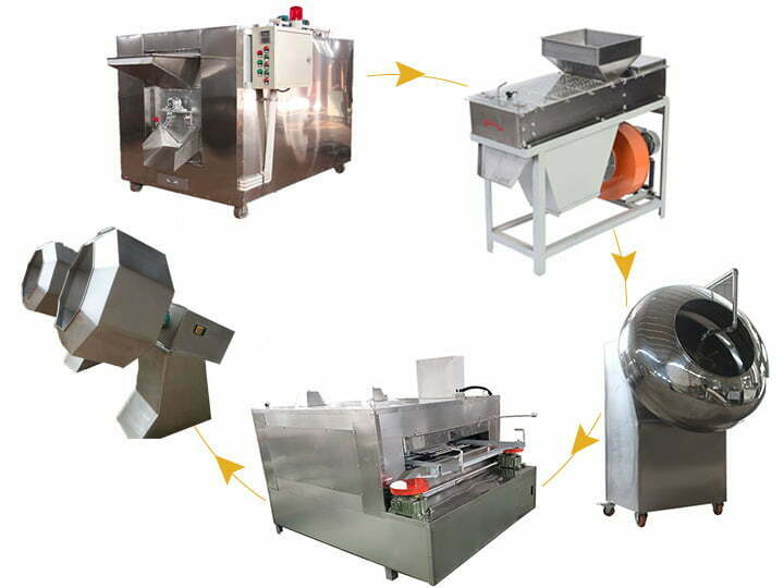Coated peanut production line - Nut Machinery